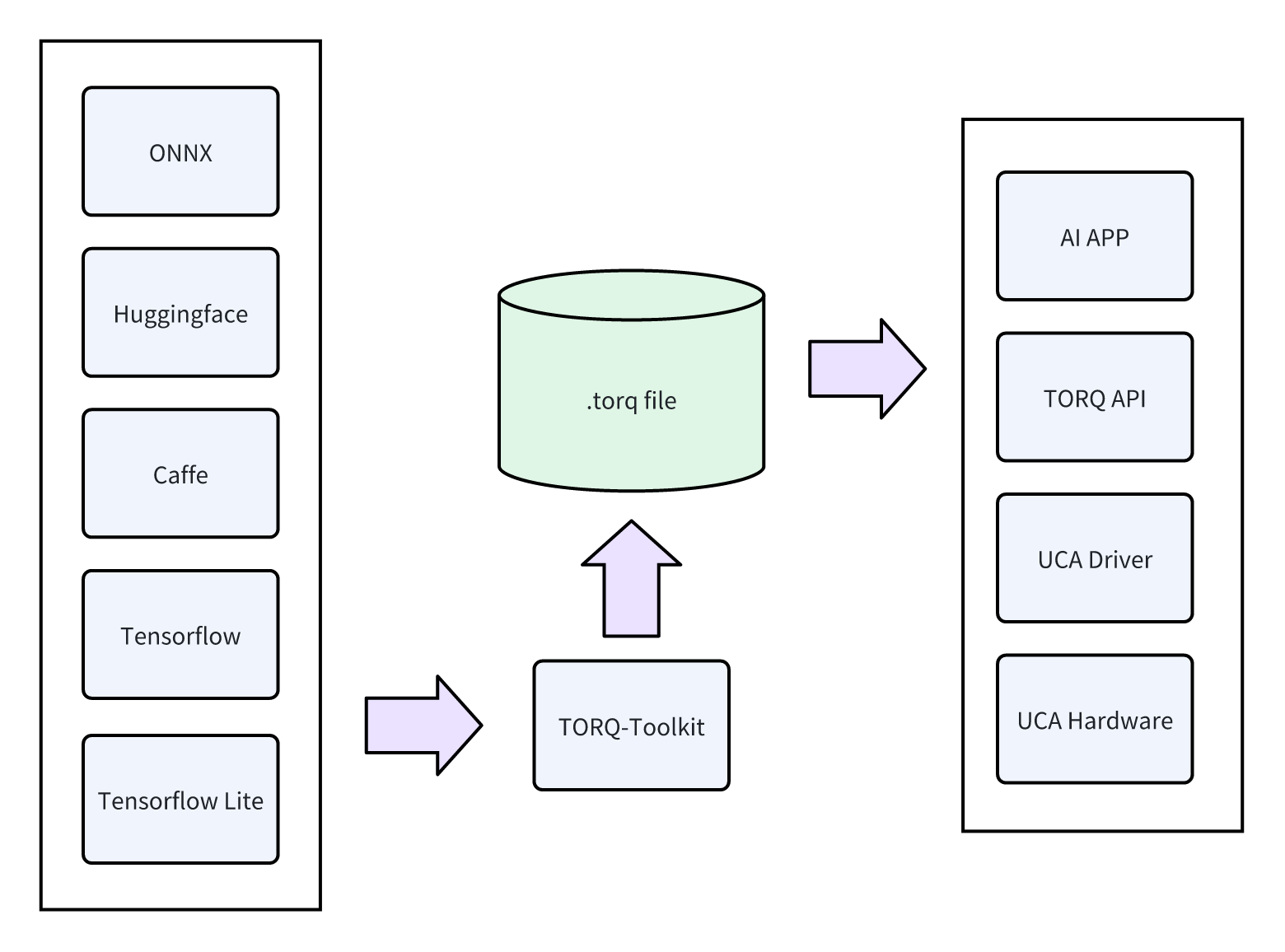 TORQ SDK 介绍 | Documentation Center
