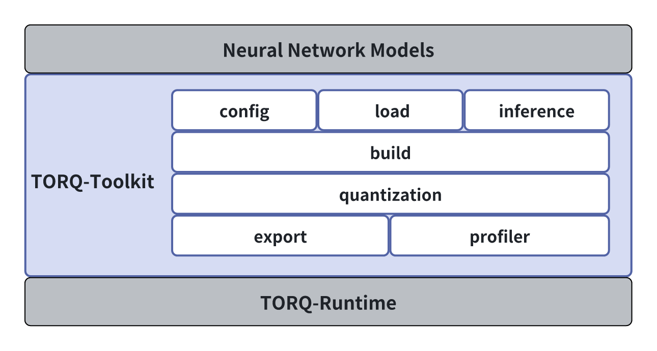 TORQ SDK 介绍 | Documentation Center